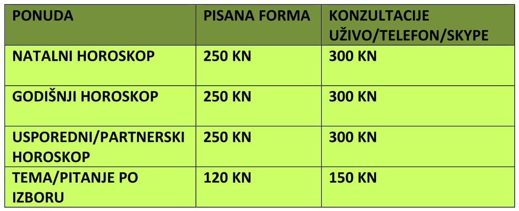 PROMOTIVNA PONUDA: Natalni horoskop i/ili paket prema želji ...